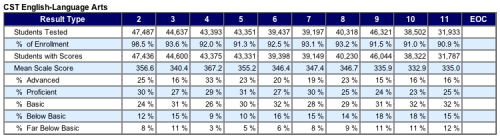 Why HS Math Scores Are Low(er) | LA School Report