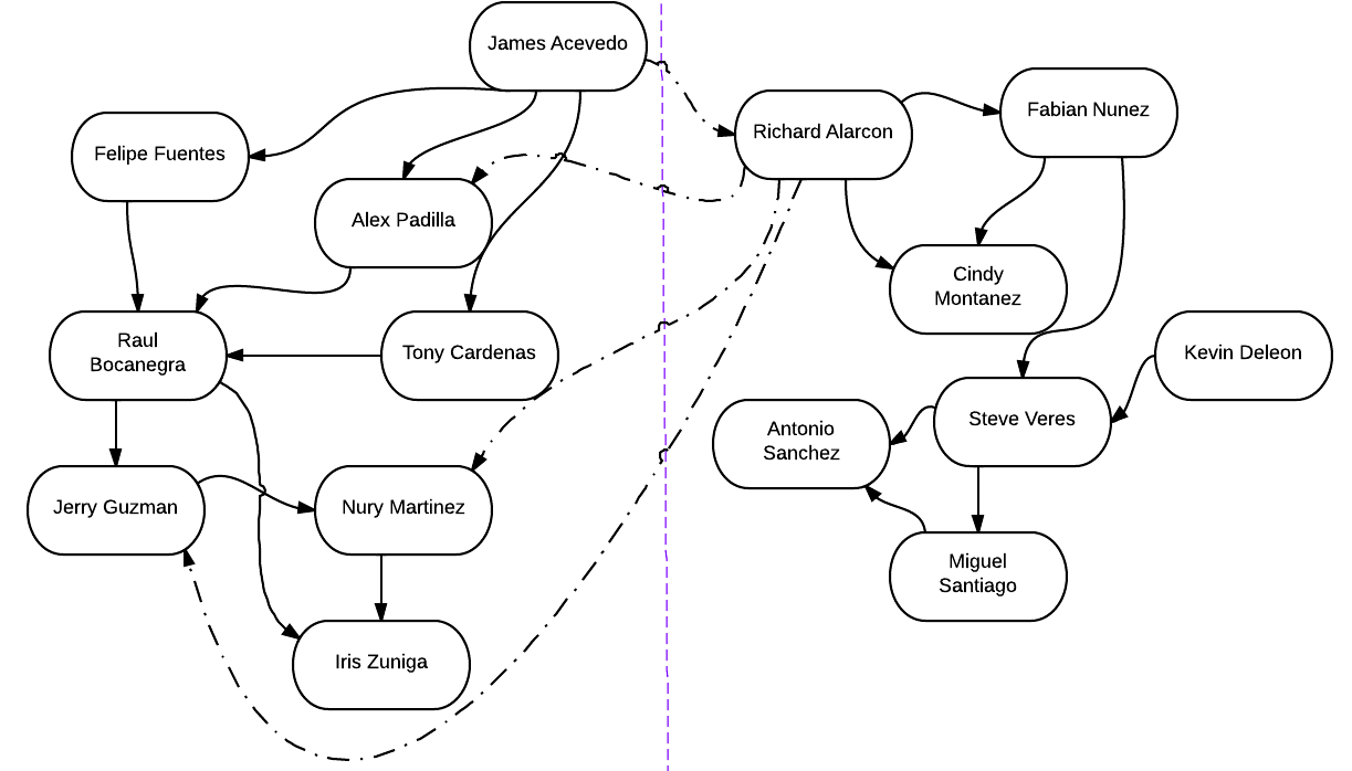 Clans | LA School Report