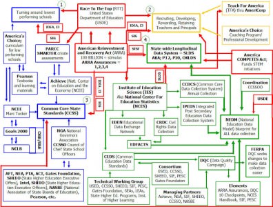 Core Curriculum P20 Flow Chart | LA School Report