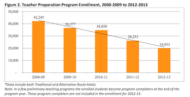 Teacher shortage around state leading to ’employees’ market’ | LA ...