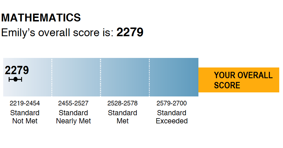 Why the Smarter Balanced tests are so different, and maybe better | LA ...
