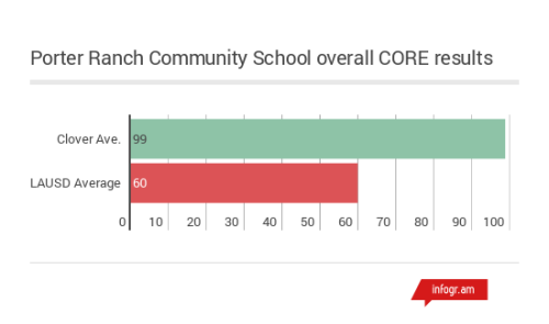 Infographic-3 | LA School Report