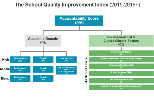 Anatomy of school success and failure: Inside CORE’s accountability ...