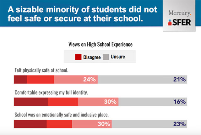 Safety and school choice: What first-generation college students say ...