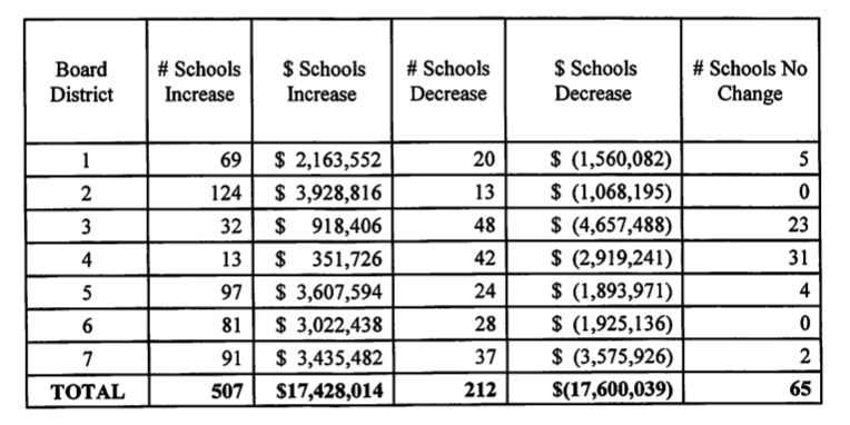 EXCLUSIVE: Successful magnet and affiliated charter schools may suffer ...