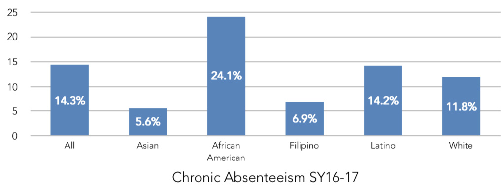 The top 7 charts of 2017: LAUSD by the numbers | LA School Report