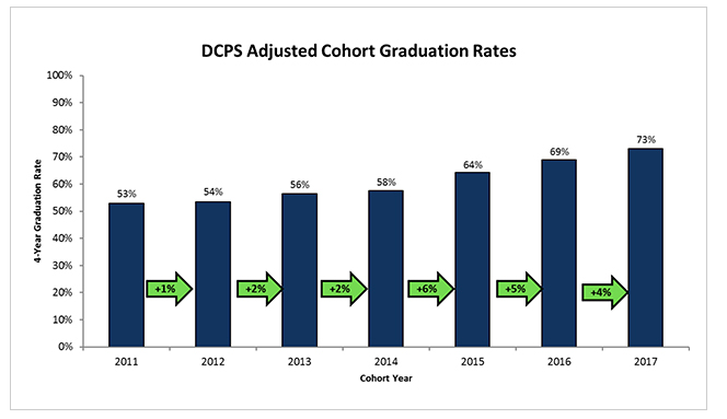 Education by the numbers: 9 statistics that have made us think ...