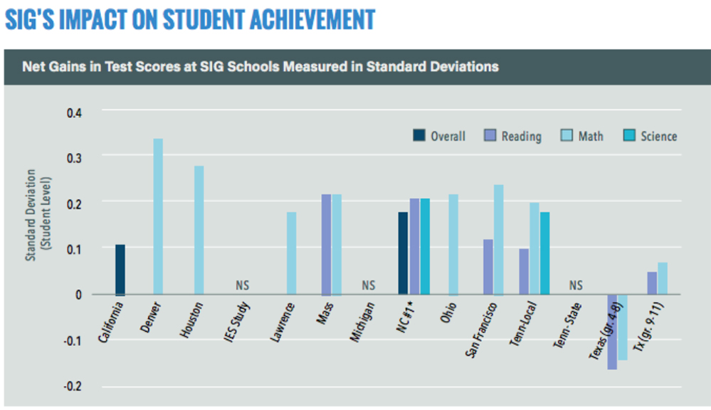 11 Charts That Changed The Way We Think About Schools In 2018 LA 11-charts-that-changed-the-way-we-think-about-schools-in-2018-la