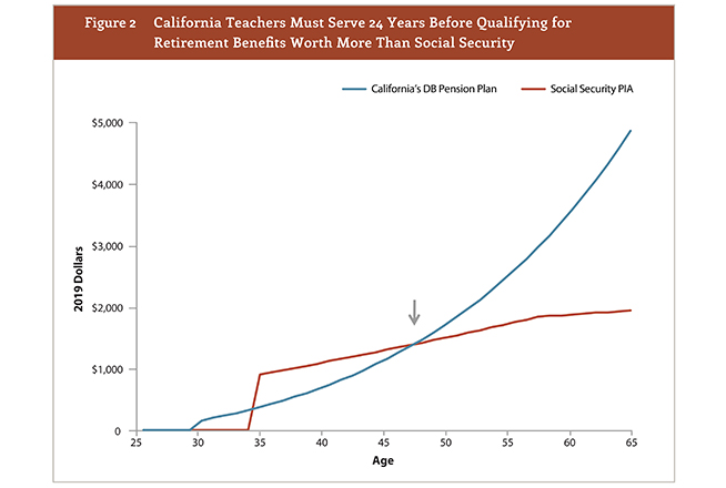 Aldeman: 3 differences between California’s teacher pension system and ...