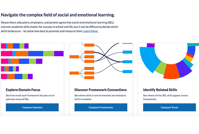Analysis: Social-emotional learning is important. But what do all those ...