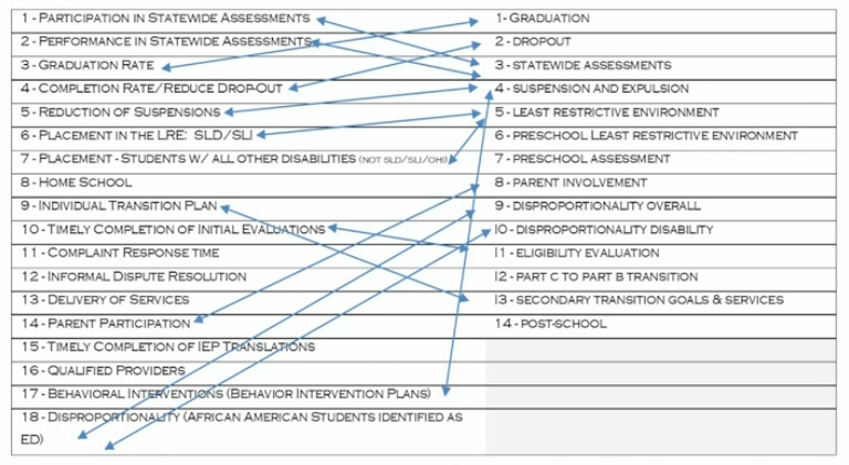 For the first time in more than 20 years, LAUSD is in full control of ...
