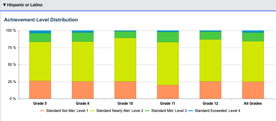 First-time California science test results reveal wide achievement gaps ...