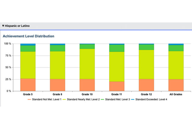 First-time California science test results reveal wide achievement gaps ...