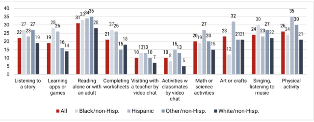 New study reveals ‘devastating learning loss’ for youngest children ...