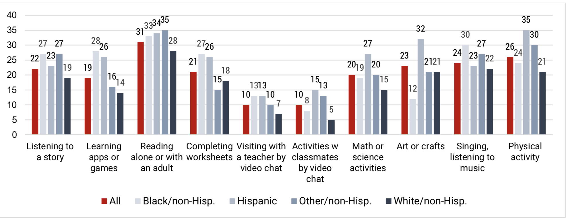 New study reveals ‘devastating learning loss’ for youngest children ...