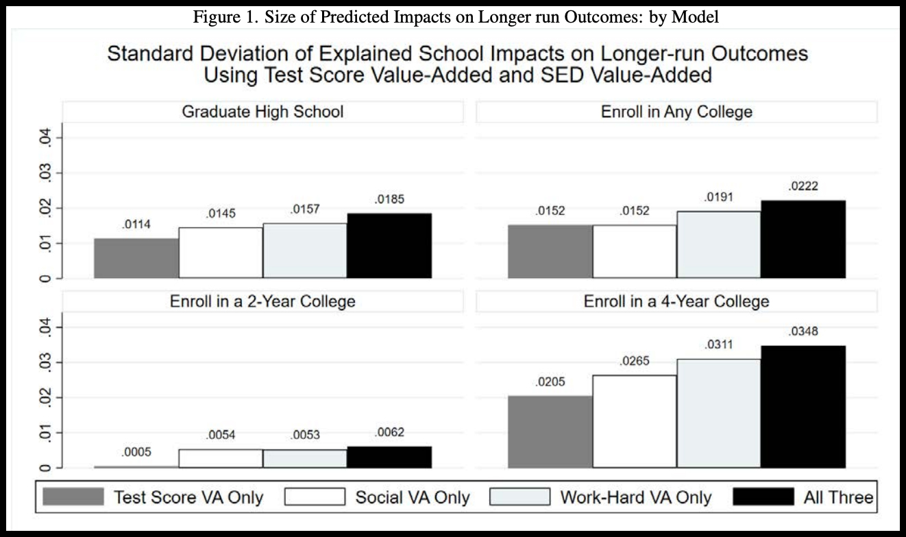 16 charts that changed the way we looked at America’s schools in a year ...