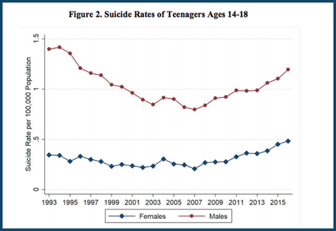 16 charts that changed the way we looked at America’s schools in a year ...