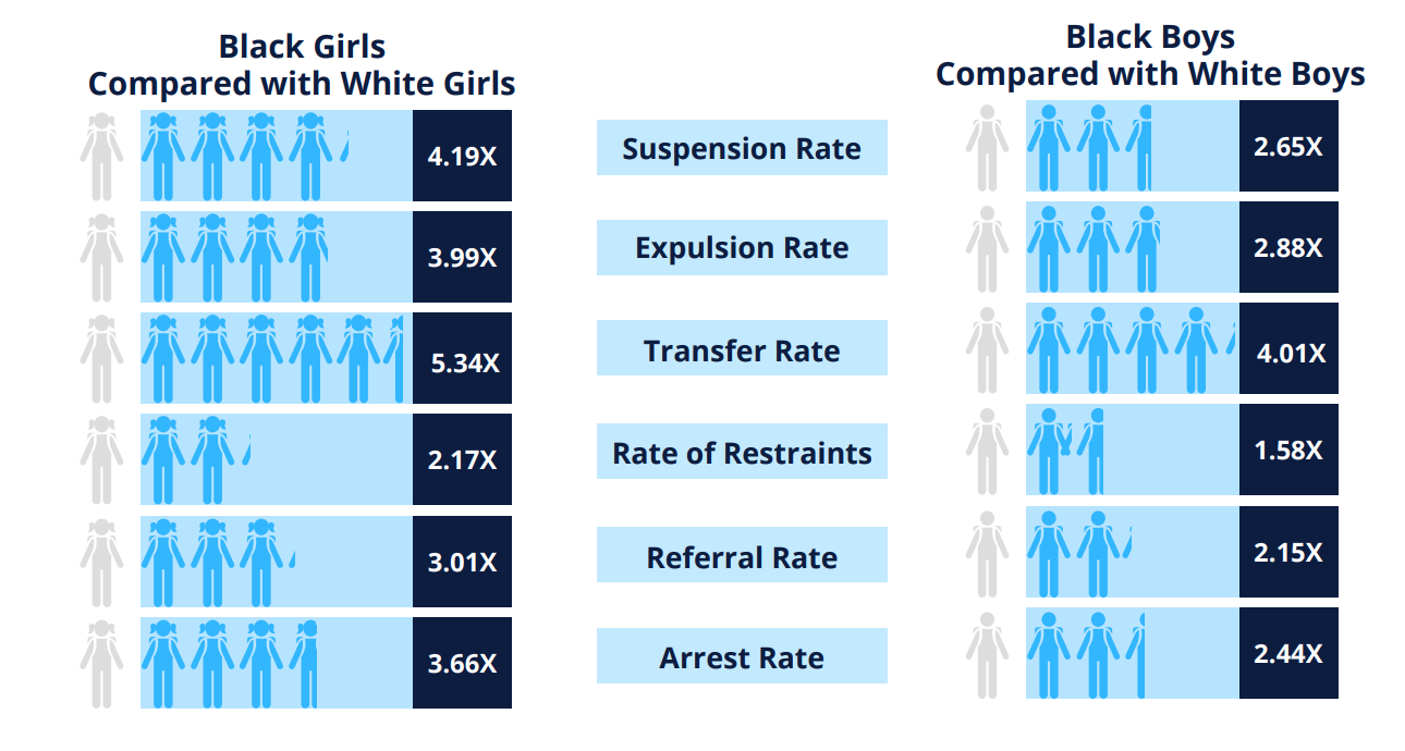 A school discipline double-take: How Catherine Lhamon could turn back ...
