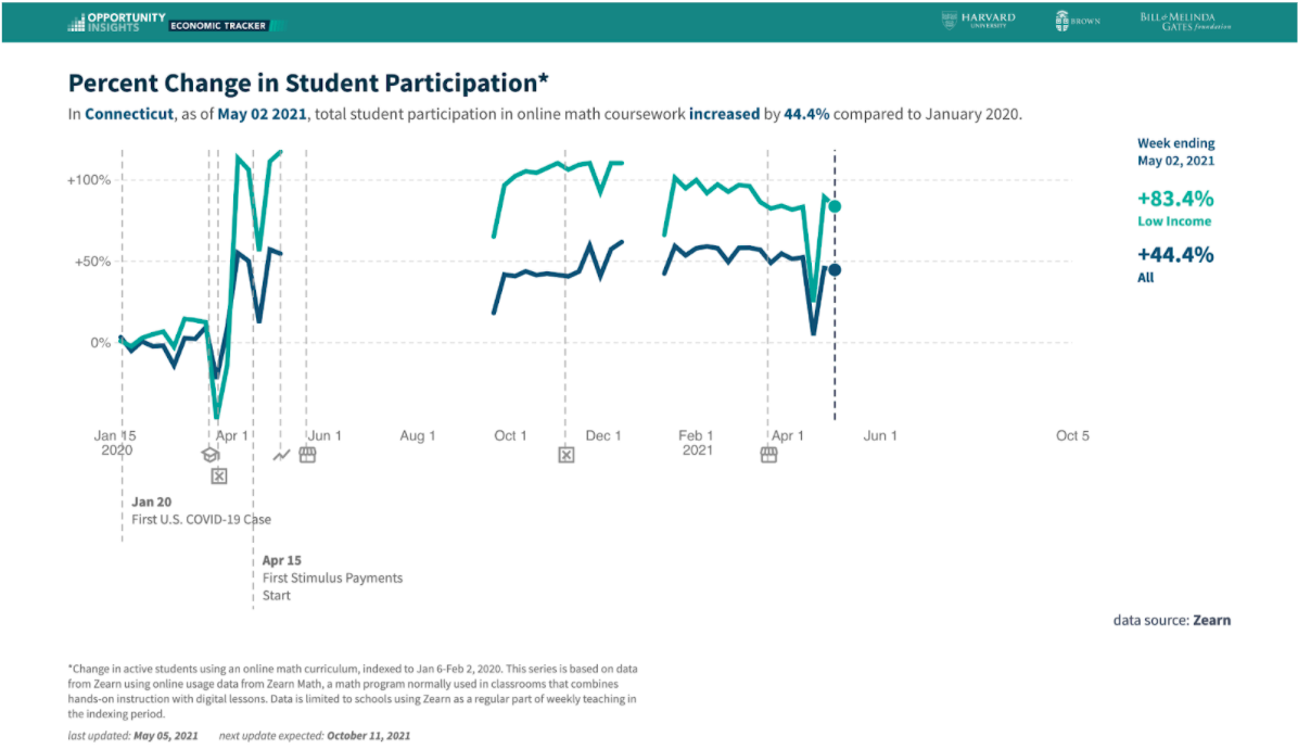 Analysis: Acceleration vs. remediation, closing the achievement gap ...