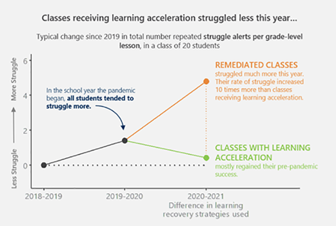 Analysis: Acceleration vs. remediation, closing the achievement gap ...