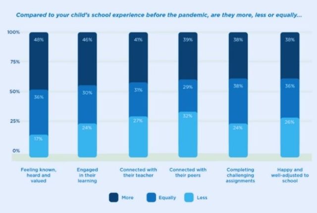 Analysis: Pandemic pods were everywhere — until they weren’t. Here’s ...