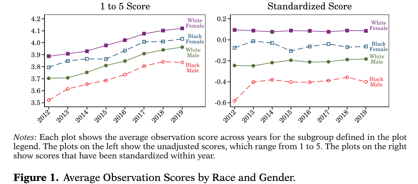 Classroom observations biased against male, Black teachers, research ...