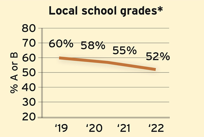 Poll: Support for schools shook by pandemic | LA School Report